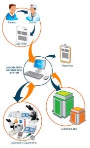 Anatomic Pathology Lab (AP LIS) System: Top Features & Benefits